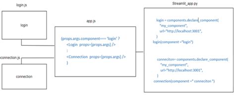 Five Challenges With Streamlit And Their Workarounds Useready