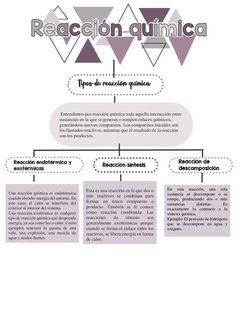 Ejemplos De Tipos De Reacciones Quimicas