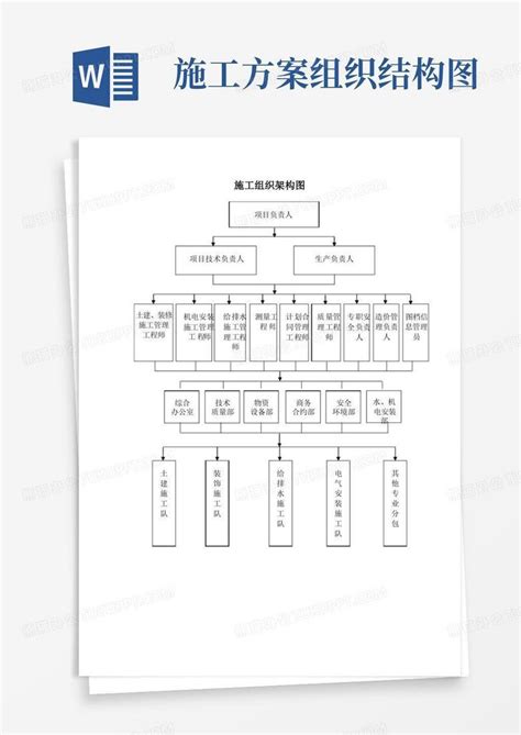 完整版 施工组织架构图word模板下载 编号qnmkabel 熊猫办公