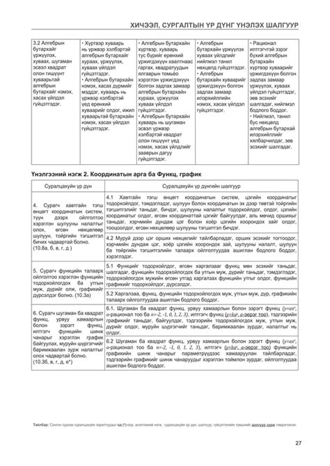 ахлах ангийн математикийн хичээлийн үнэлгээний шалгуур Pdf