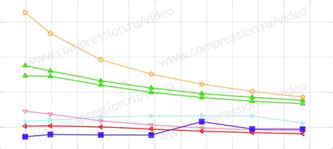 Bitrate Handling Use Case Universal Encoding Wedding Sequence