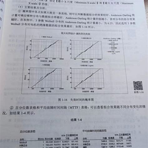 minitab最强教材推荐：《minitab统计分析方法及应用》（经典版 高级版） 知乎
