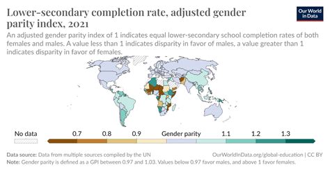 Lower Secondary Completion Rate Adjusted Gender Parity Index Our