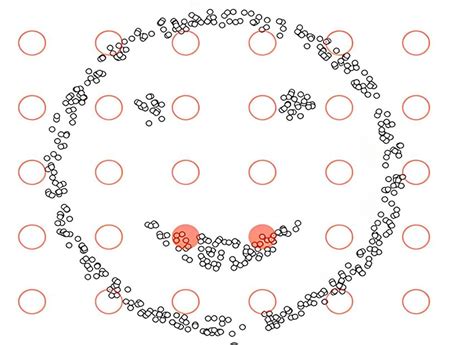 principle of clustering algorithm download scientific diagram