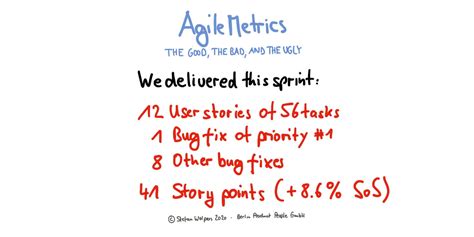 Agile Metrics — The Good The Bad And The Ugly