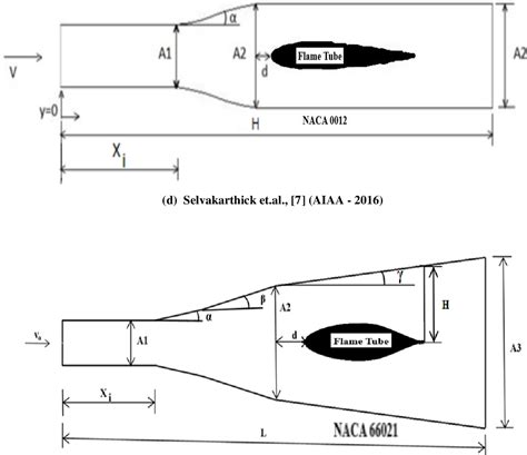 Figure 2 From Design Optimization Of Dump Diffusers With Naca 66 021 Shaped Flame Tube