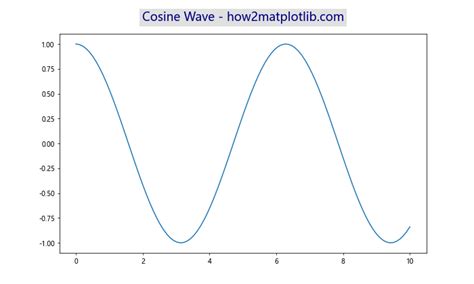 Matplotlib 子图标题的高级应用 极客笔记