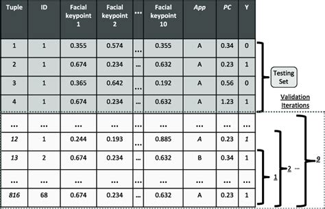 Example Of The Iterative Leave One Out Cv Approach Download Scientific Diagram