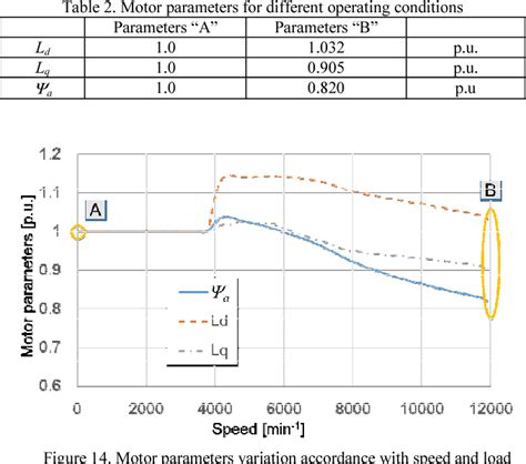 Figure 2 From Principle Of Variable Leakage Flux Ipmsm Using Arc Shaped
