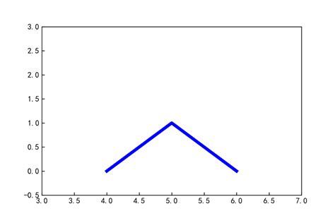 matplotlib学习 坐标轴高阶应用 知乎