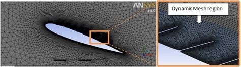 Mesh Around Naca 0012 Airfoil With Elastic Layer Ansys Fluent