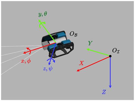 The Inertial And Body Fixed Frames Download Scientific Diagram