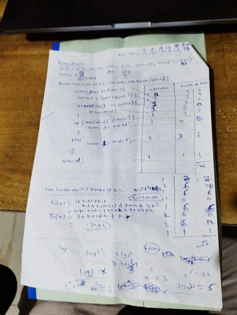 Dsa Mylearningcomplexcitywhilelearningdsa 150daysofcodechallenge