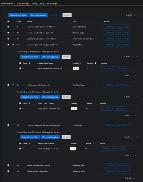 Flows Overview Issue When Several Stages In Row Have Policy Bound It