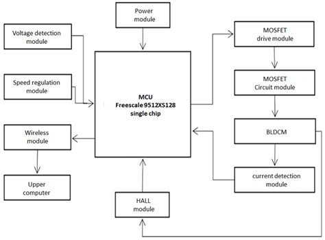 Hardware Block Diagram Download Scientific Diagram