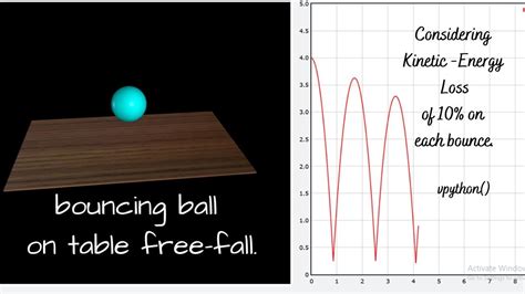 How To Simulate Bouncing Ball On Table In Python Vpython 19 Youtube