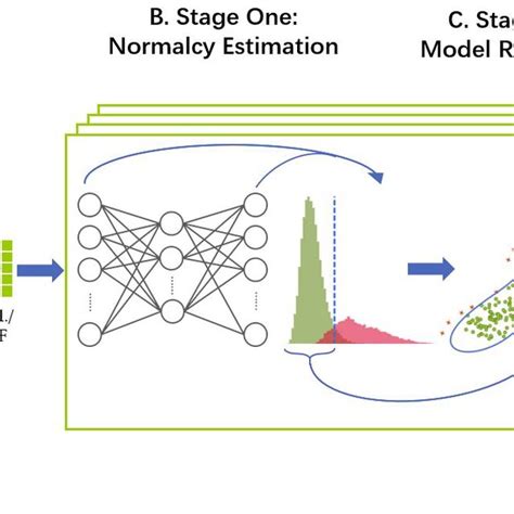 An Example Of One Class Svm Building A Tight Boundary On A Synthetic