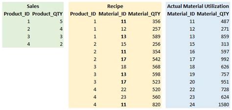 Excel Dax Calculated Column With Multiple Tables Filter Stack Overflow