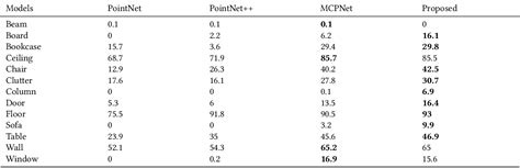 Figure 1 From Multi View Network With Transformer For Point Cloud