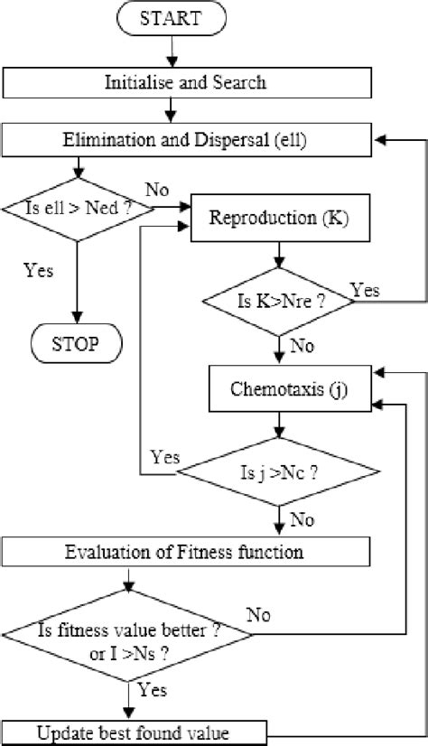 Figure 2 From Design Of Pid And Fopid Controllers Based On Bacterial