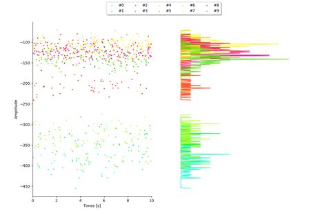 Waveforms Widgets Gallery — Spikeinterface Documentation