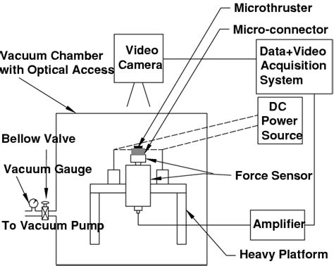 Schematic Of The Microthrust Vacuum Testing System Download Scientific Diagram