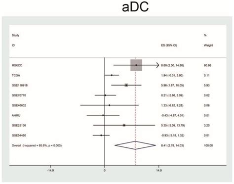Prognosis Evaluation System For Prostate Cancer Patient And Application Thereof Eureka Patsnap