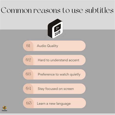 Online Video Player With Subtitles And Add Captions To Video Vdocipher Blog