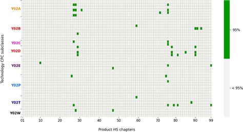 Heatmap Representation Of Network Links At 95 Level Of Significance Download Scientific