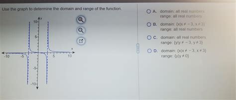 Solved Use The Graph To Determine The Domain And Range Of Chegg