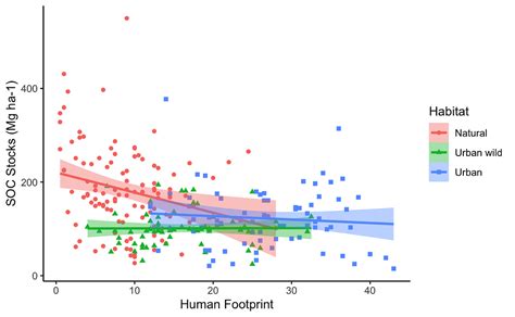 Confidence Interval Rstudio Pharmacyzik