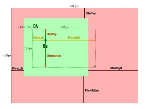 Create A Resizable And Draggable Angular Component In The Easiest Way