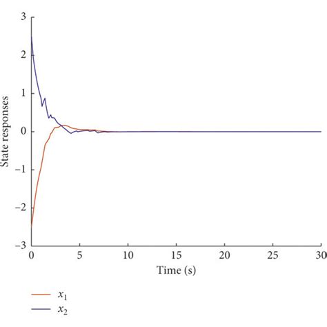 The State Transition Of Markov Jump In Case 2 Download Scientific Diagram