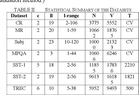 Figure 1 From Self Attention Based Convolutional Neural Networks For Sentence Classification