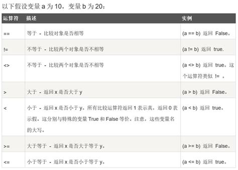 Python期末复习 灰信网软件开发博客聚合