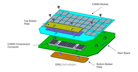 Camm2 笔记本内存解析：优势、劣势及应用场景 系统极客