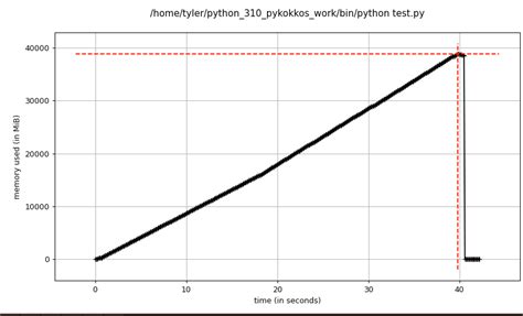 Bug Segfault On Large Host Arrays With Timeit · Issue 184 · Kokkospykokkos · Github