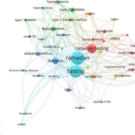 Network Visualization Map Of Author Networking Only Authors With A