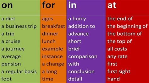 Сохраните себе Полезно Интересный контент в группе Английский язык с Мариной Русаковой
