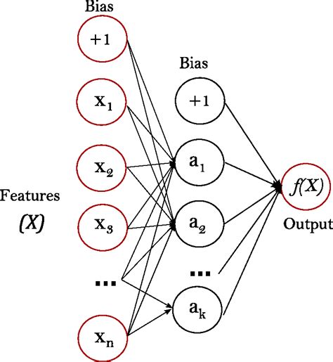 A Simple Graphic Representation Of A One Hidden Layer Neural Download Scientific Diagram