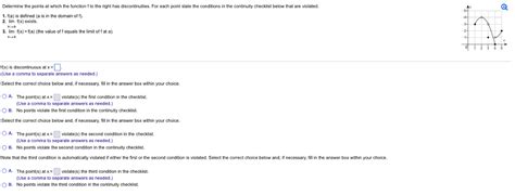 Solved Determine The Points At Which The Function F To The Chegg