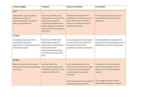 logical framework approach pdf