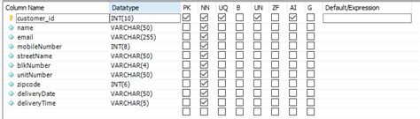 Php How Do I Link My Products Such That It Belong To A Specific Customer Mysql Stack Overflow