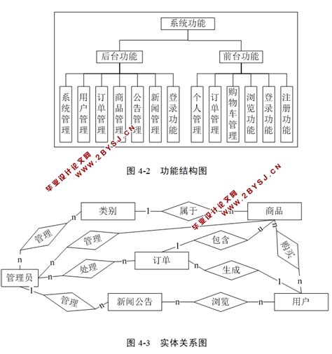 淘淘校园购网上购物系统的设计与实现 ASP NET SQL NET 计算机