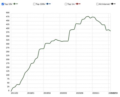 Marketplace Technology Stack Socket Io