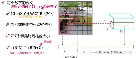 目标检测算法 YOLOv 系列 损失计算 知乎