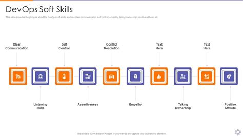 Devops Soft Skillsdevops Engineer Capabilities Ppt Ideas Show Pdf