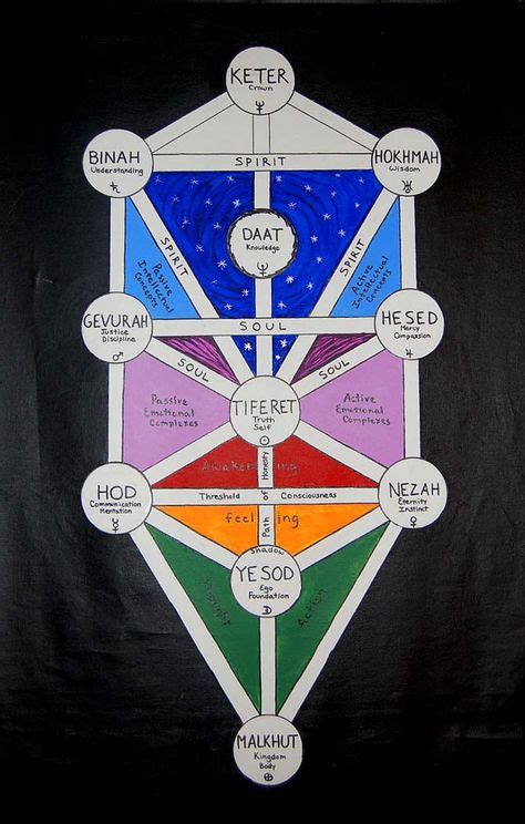 37 Tree Of Life Ideas Tree Of Life Tree Tree Of Life Meaning