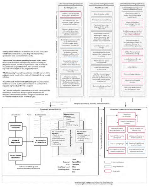 Identified Patterns For Agile Design Through Case Study Analysis Download Scientific Diagram