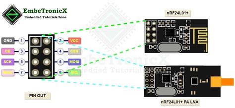 Nrf L Module Datasheet Specifications Pinout And Functions